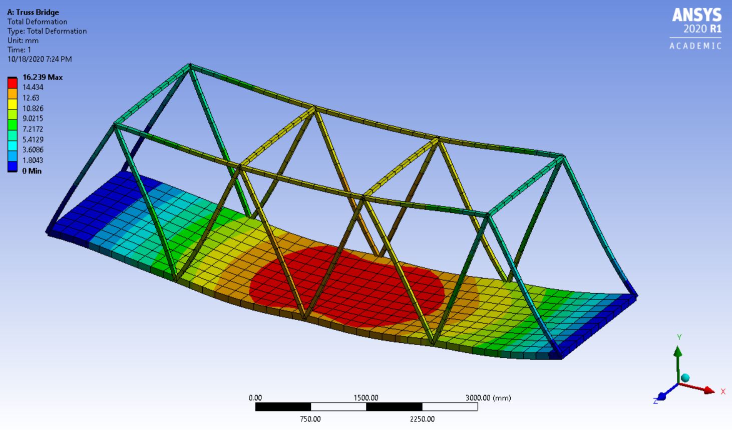 Truss Bridge Asim Huda Truss Bridge Asim Huda